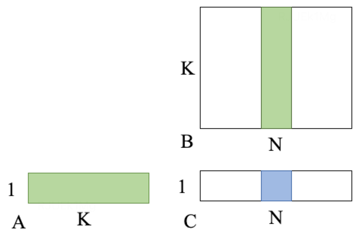 Cuda Shared Memory Cuda Shared Memory Is A Type Of Memory By Rustam Apr 2024 Medium