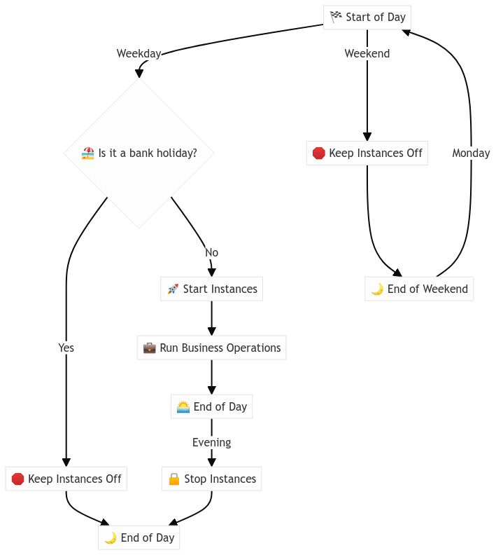 Managing Risks When Using Third-Party Dependencies in Commercial Projects | by Nikolay Smorchkov ...