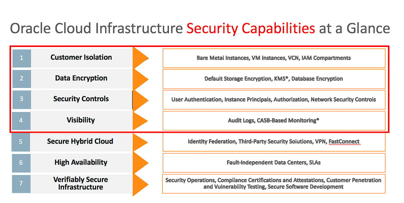 Part 2 of 4 — Oracle IaaS and Seven Pillars of Trusted Enterprise Cloud ...