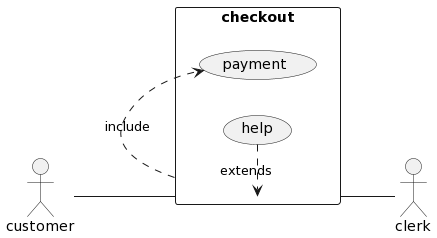 Creating Sequence Diagrams with PlantUML | by Anurag Srivastava | Level Up Coding