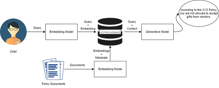 Precision RAG: Prompt Tuning For Building Enterprise Grade RAG Systems ... Precision RAG: Prompt Tuning For Building Enterprise Grade RAG Systems ...