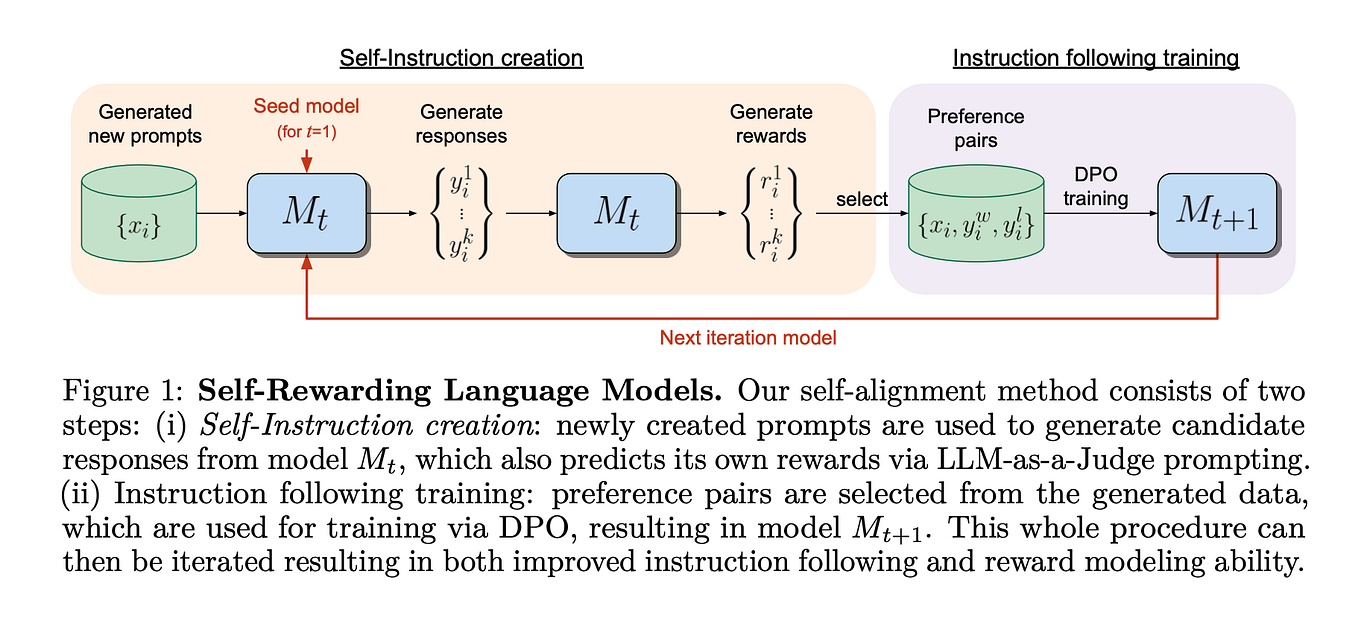 How to run Llama-2 on CPU after fine-tuning with LoRA | by OXEN AI. Build World-Class AI ...