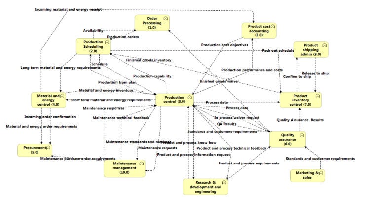 ArchiMate Interoperability: from models to linked data using semantic web technologies? | by Dr ...