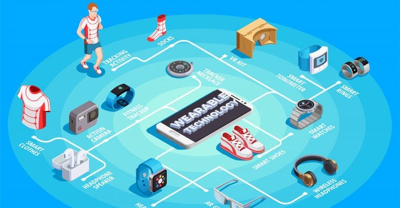 The Impact of Wearable Technology on Society: Benefits and Risks | by ...