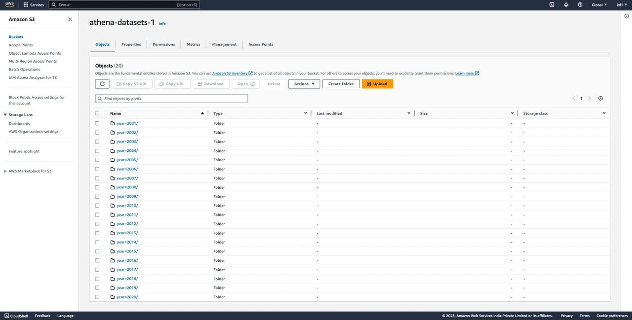 Lambda Triggers Dynamodb Streams Count Records In Dynamodb By 7226
