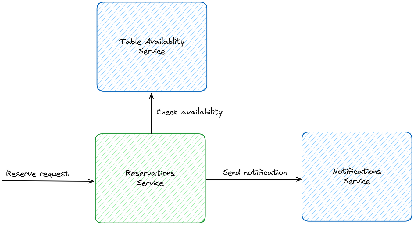 How To Build A Centralized Logging Solution With Grafana Loki By Jarek Orzel Devopsdev