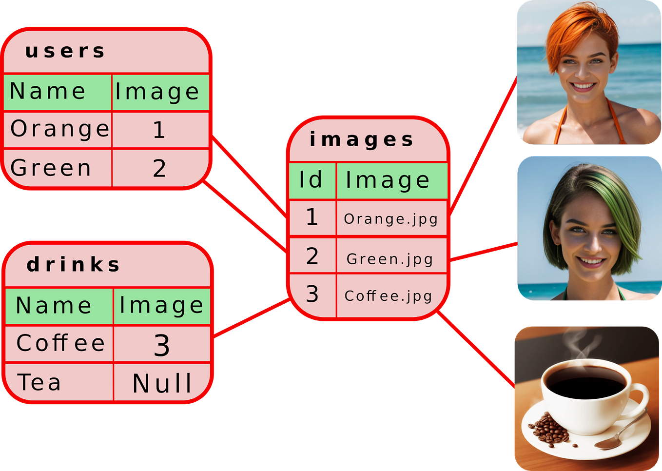 Build an awesome python GUI: Vue3, Vite, and Eel | by Tom Nijhof/Nyhof | ITNEXT
