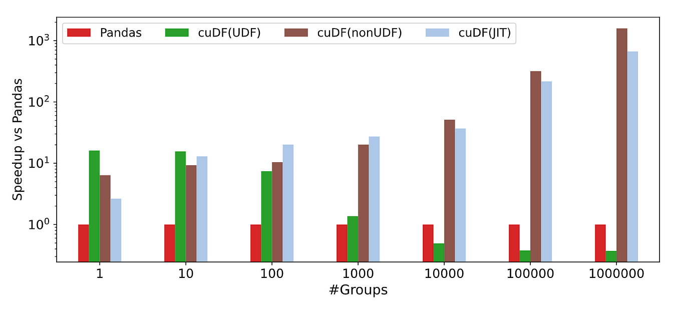 GPUs on Google Colab with RAPIDS cuDF | Google Colab GPUs on Google Colab with RAPIDS cuDF | Google Colab