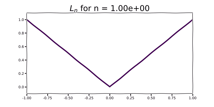 Spinning Up In Deep Reinforcement Learning With Pybullet By Rive Sunder Sorta Sota Medium