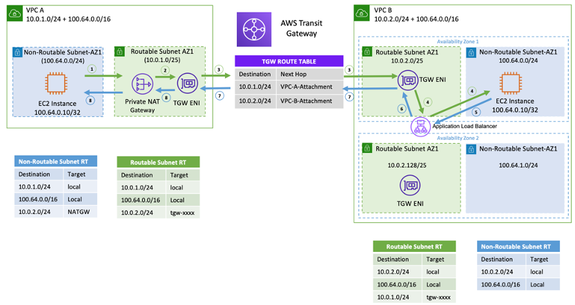 Understanding Route 53 Record Types: Differences, Use Cases, and Best Practices | by George ...