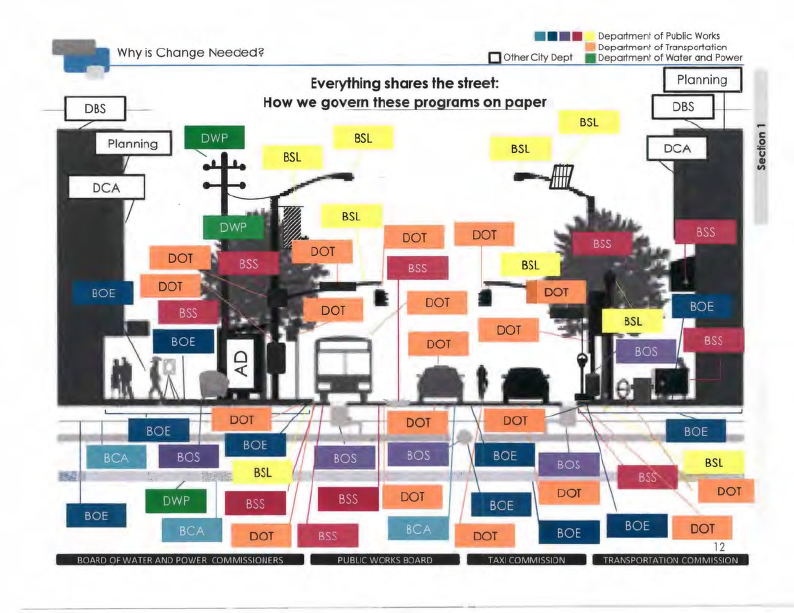 Places in LA, Explained. “Los Angeles is a different kind of… | by ...