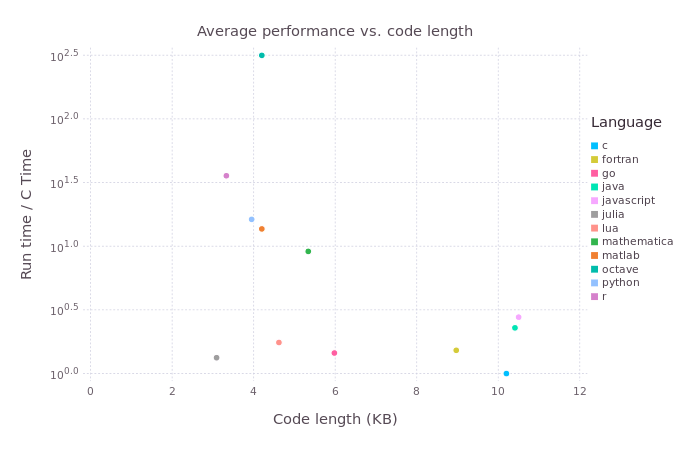 Engineer’s Guide to Julia Programming | by Arshpreet Singh Khangura ...