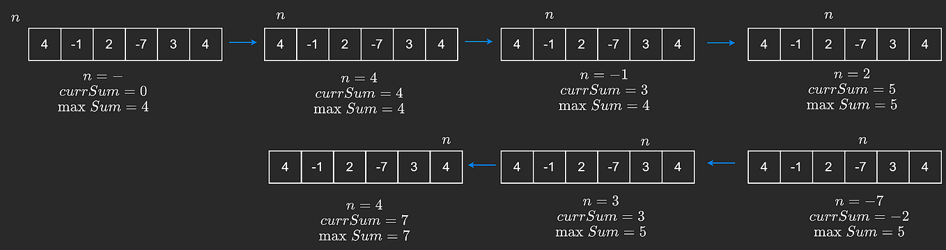 Top Backtracking Questions for DSA Interview - - Go Careers - Medium
