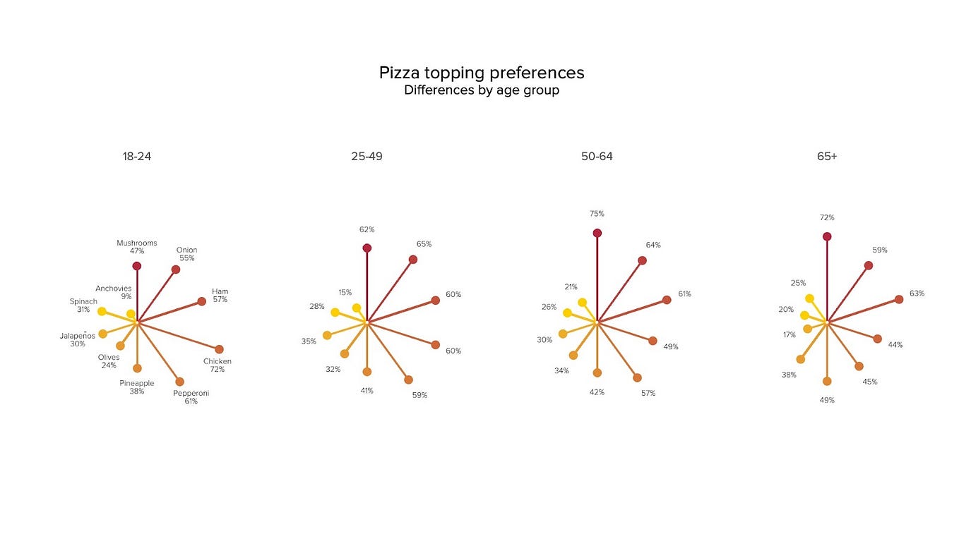 How to make it in PowerPoint: Quadrants | by Add Two | Medium