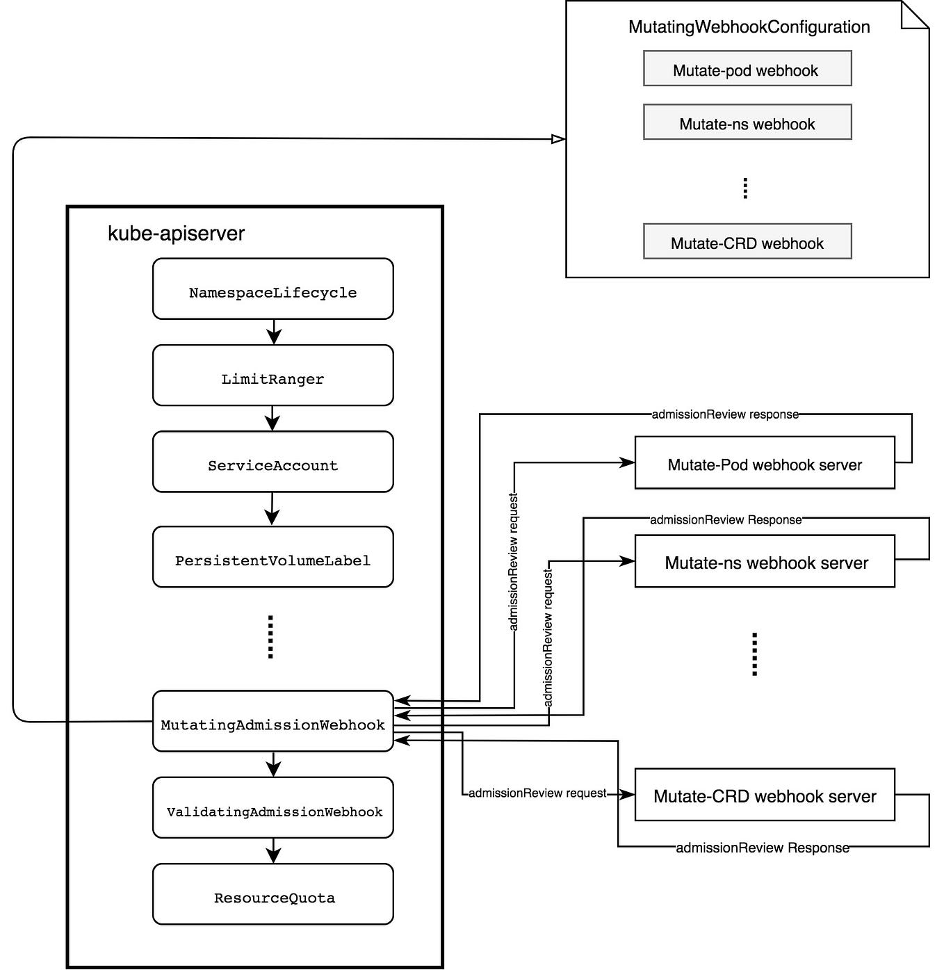 Integration Of Open Telemetryotel With Ibm Instana By Balaji Kadambi Ibm Cloud Medium