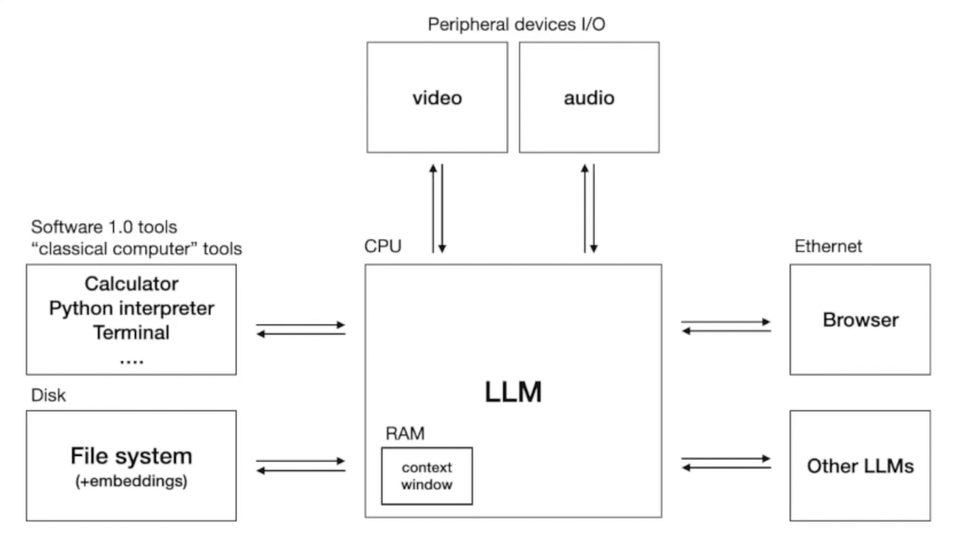 Part 2: Breaking Down DeepSeek’s Model Architecture | by Protégé IGDTUW | Apr, 2025 | Medium