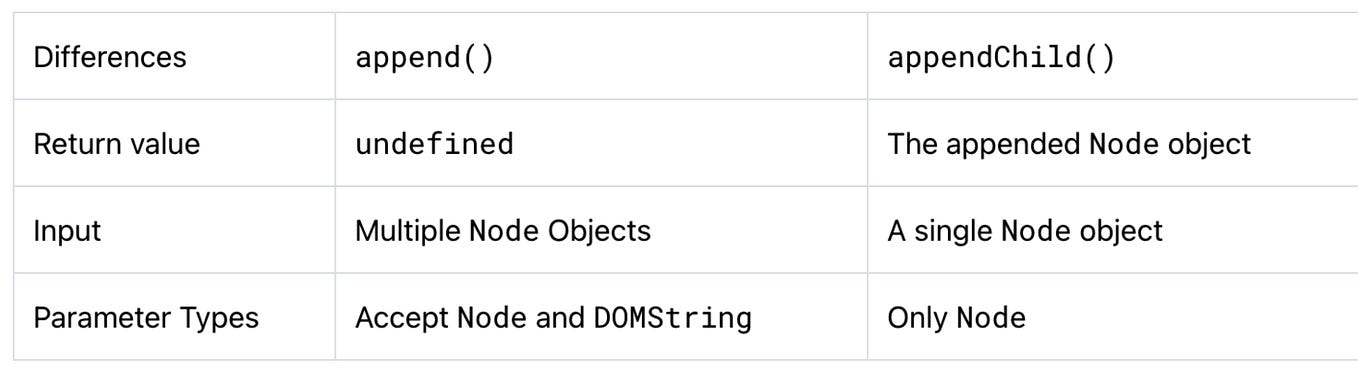 fullstack w/ authentication. #frontend #backend #SQLdatabase… | by Dcleavall | Jun, 2023 | Medium