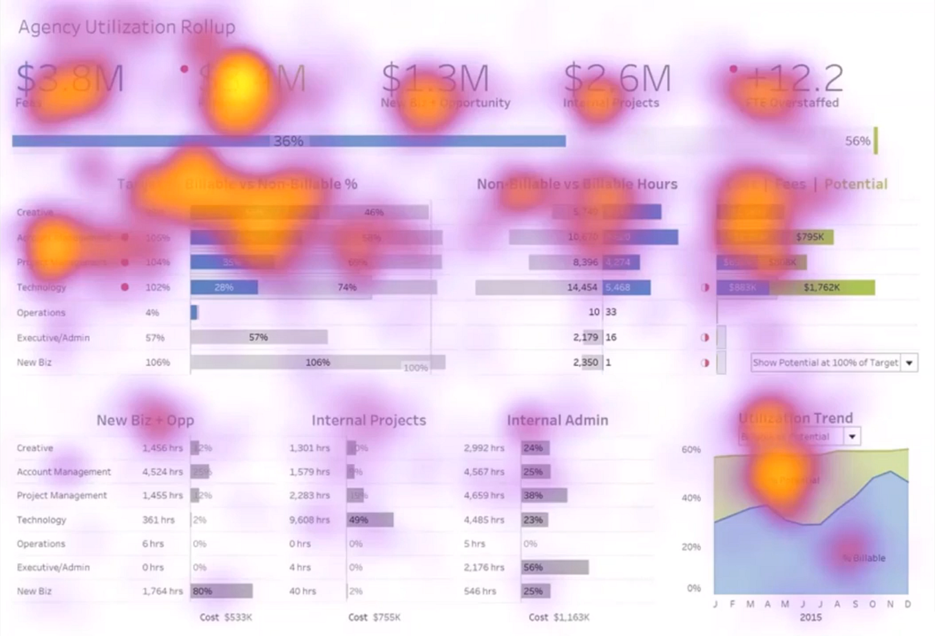 The Function of Color in Data Viz: A Simple (but Complete) Guide | by ...