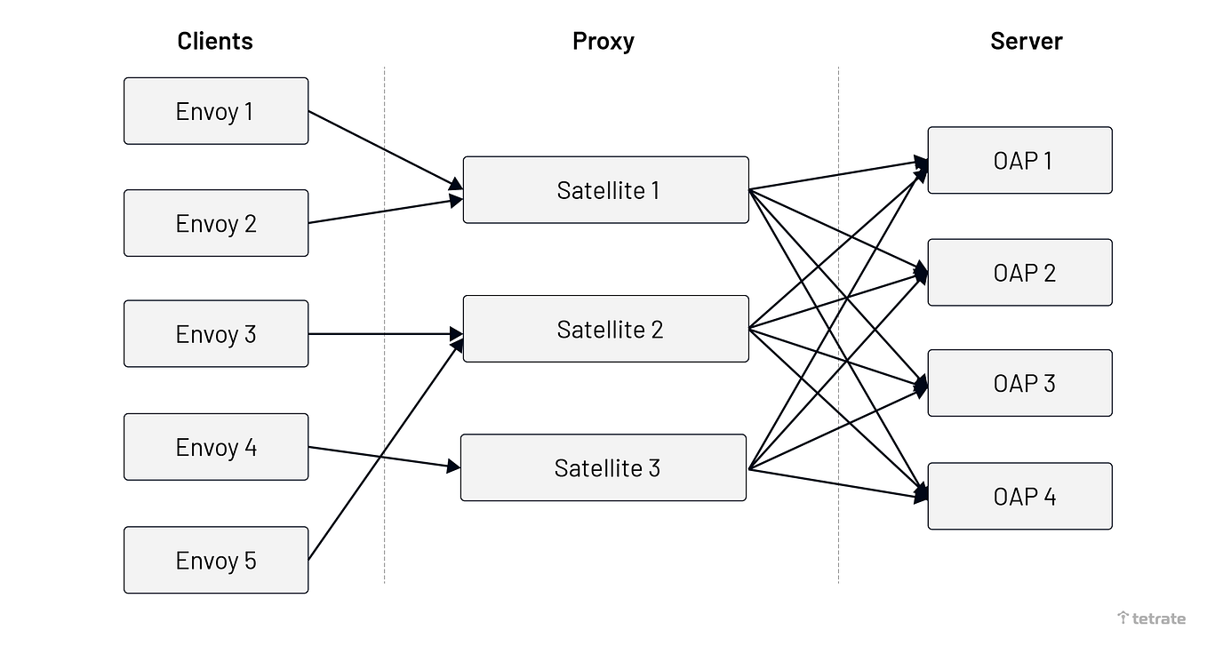 Activating Automatical Performance Analysis — Continuous Profiling By Apache Skywalking