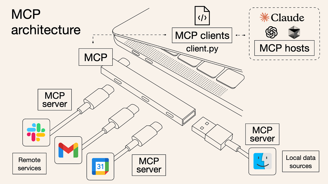 EfficientNetB0 architecture — Stem Layer | by Sandaruwan Herath | Data ...