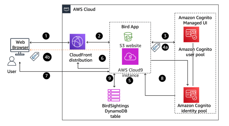 Challenge Lab: Automating Infrastructure Deployment | by Ameh Mathias Ejeh | Medium