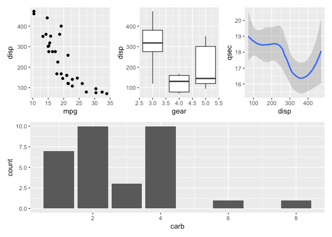 Generalized linear models with R. A model which permits the response… | by Nic Coxen | Dev Genius