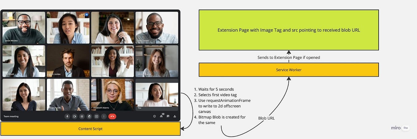 SquareX for Beginners. Getting started with our Browser… | by SquareX ...