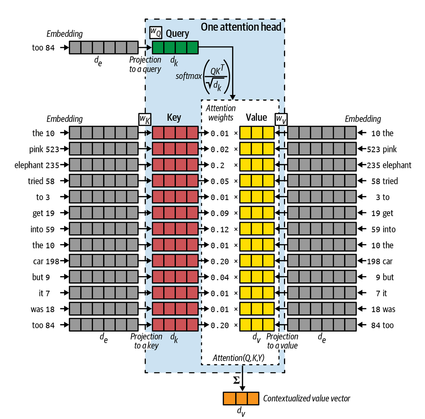 PyTorch vs. TensorFlow: Which is best for you? | Artificial ...