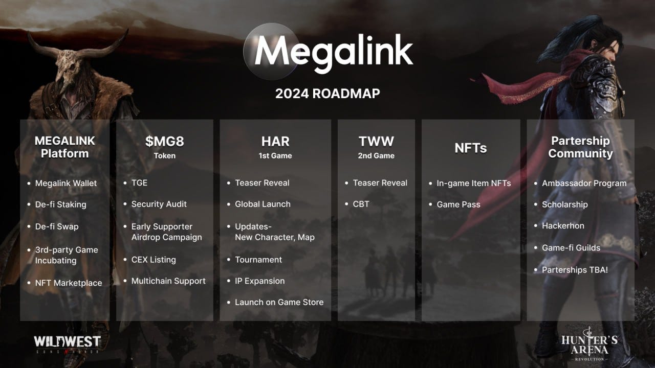 The Wild West as our second line-up. - MEGALINK - Medium