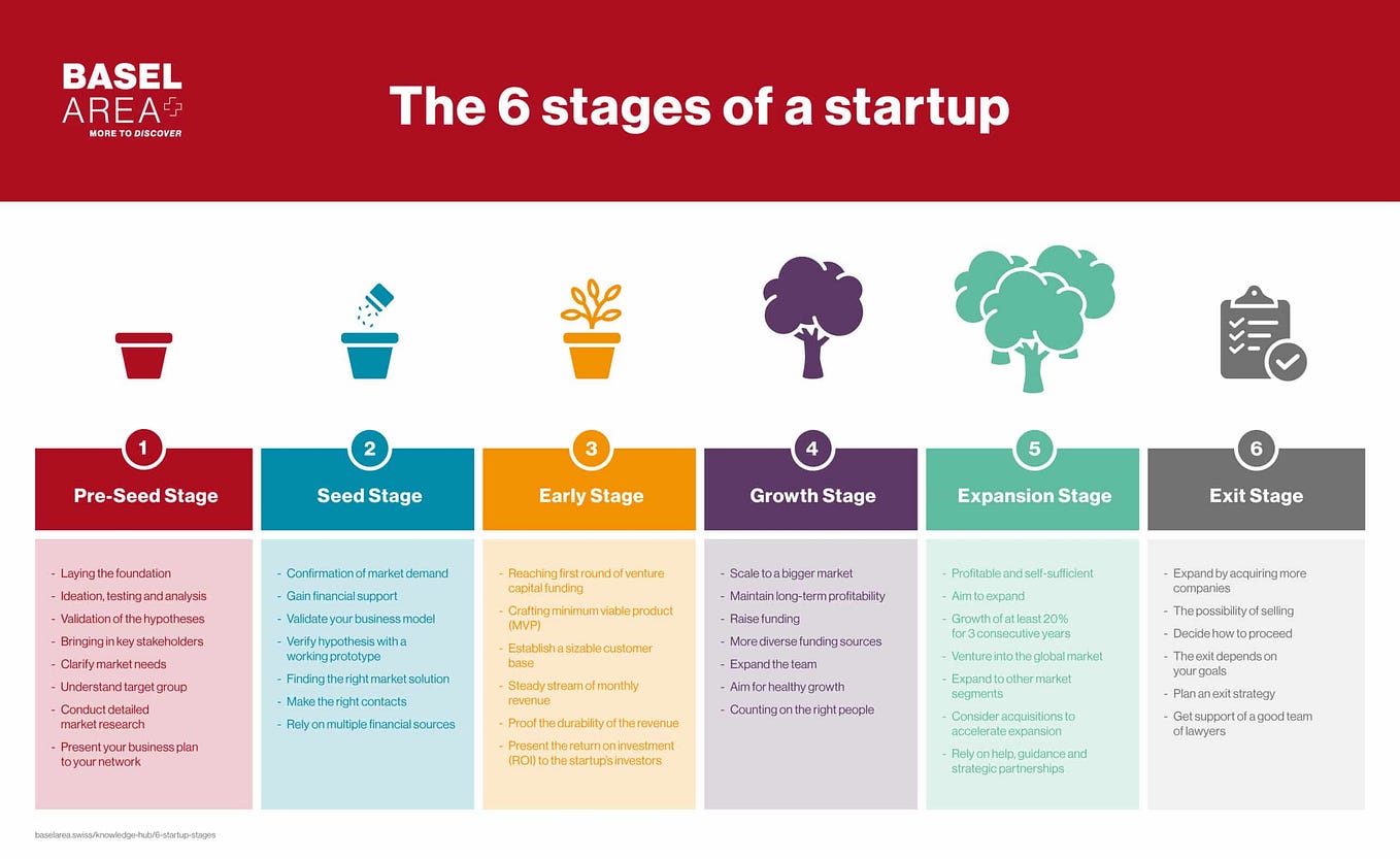 How to Create a Sustainable Revenue Model for Your Startup | by Dr ... How to Create a Sustainable Revenue Model for Your Startup | by Dr ...