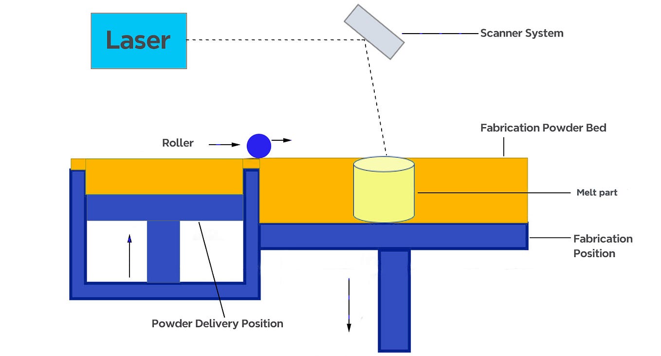 Bead Blast Finish 101: A Comprehensive Guide to Bead Blasting | by ...