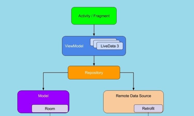simple and effective.. thanks for the article | by PAUL MATHEW | Medium