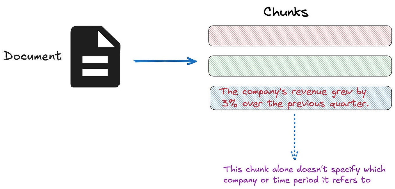 Using Instructor For Structured Data Output In Ai Agents By Yeyu Huang Level Up Coding