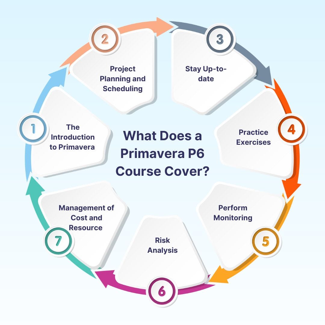 Unlocking Efficiency: The Power of Primavera P6 EPPM in Project ...