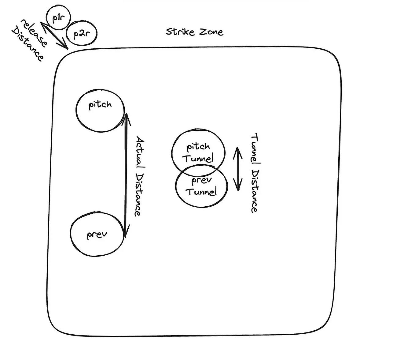 Examining Pitching Approach Angles | by Ethan Moore | Something ...