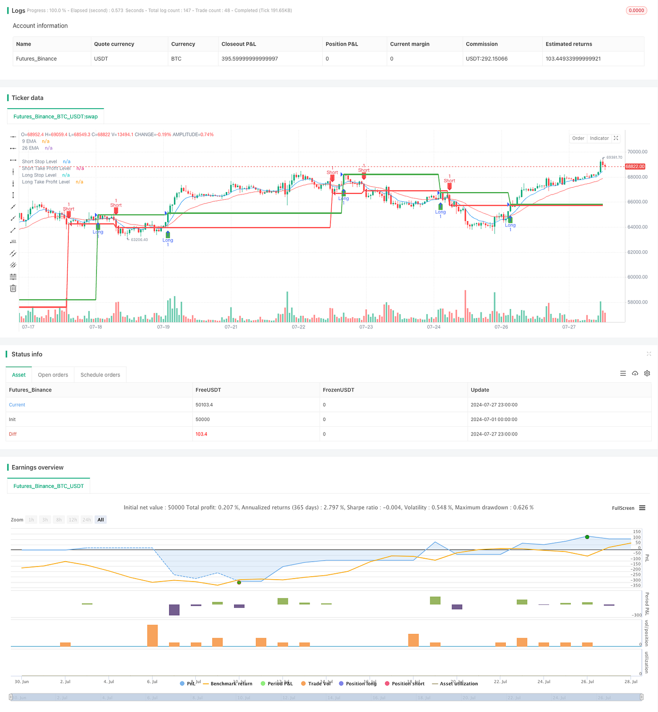 Multi-Period EMA Crossover with VWAP High Win-Rate Intraday Trading ...