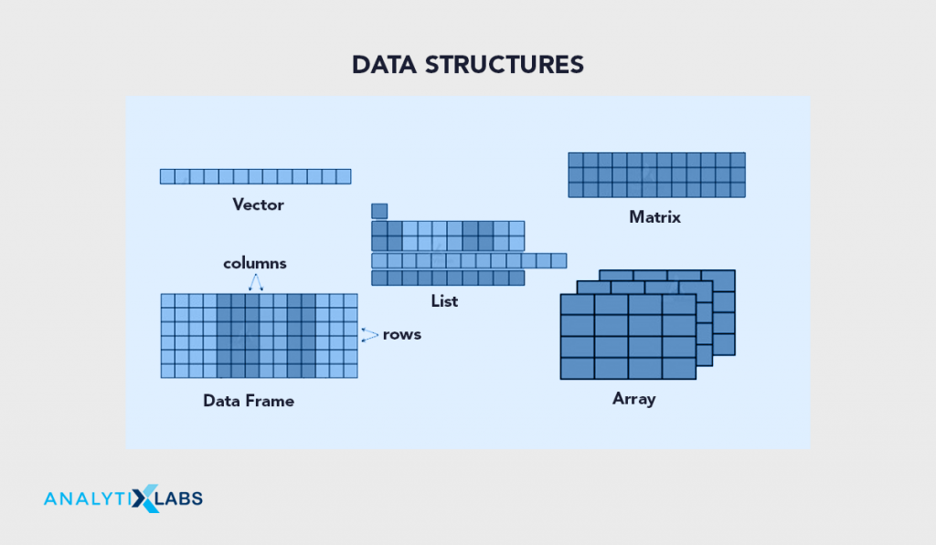 Introduction to debugging R with RStudio | by Adrian Joseph, PhD | Medium