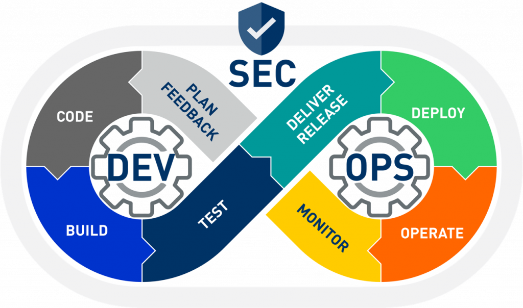 Choosing the Right CI/CD Tool for Your Software Deployments | by FinnOps Dynamics | Jun, 2024 ...