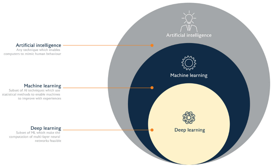 Transforming Product Recommendations: Unleashing the Potential of ...