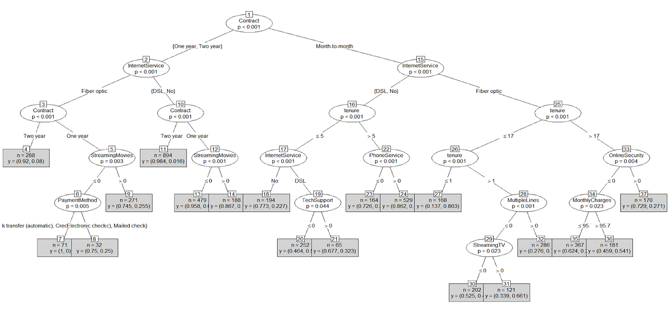 Recursion Vs Dynamic Programming — Climbing Stairs Leetcode 70 By Shuhengma Geek Culture