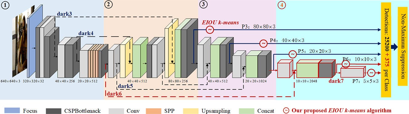 Facial emotion detection using YOLO-V8 | by parth dholakiya | Medium