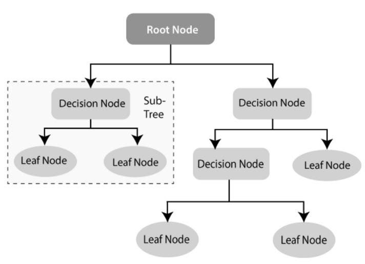 K Nearest Neighbor Knn — The Lazy Learning Algorithm By Bhakti K Feb 2025 Medium