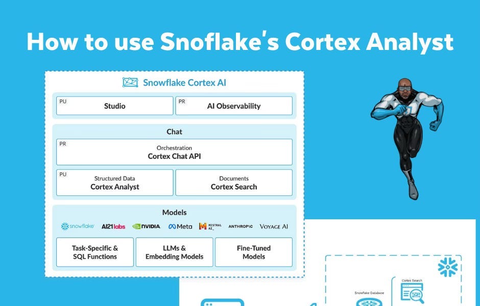 Snowflake’s AI & Data Predictions for 2025 | by Daan Bakboord | Snowflake Builders Blog: Data ...