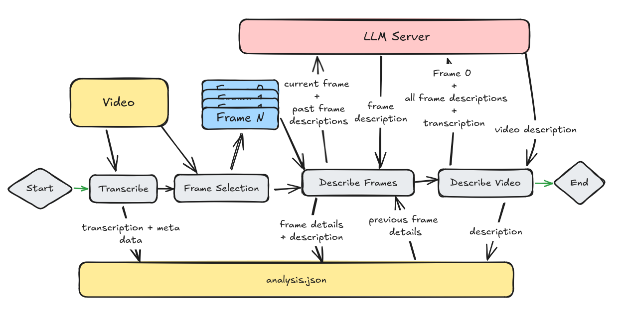 Effortlessly Build Your Own Facial Detection System with OpenCV and Raspberry Pi 4: A Beginner ...
