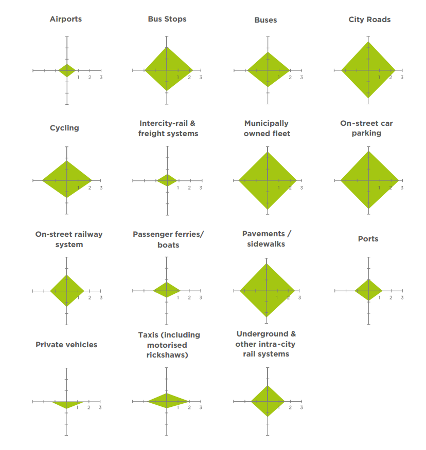 Brief History of Urban Us. From an event at the start of 2014… | by Shaun Abrahamson | Urban Us ...