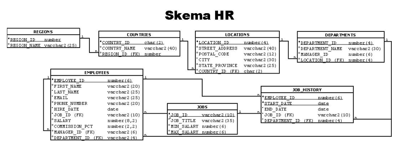 Database Processing : SQL Case Questions [DML Integrity Constraint] — Part 5 | by Ismawati ...