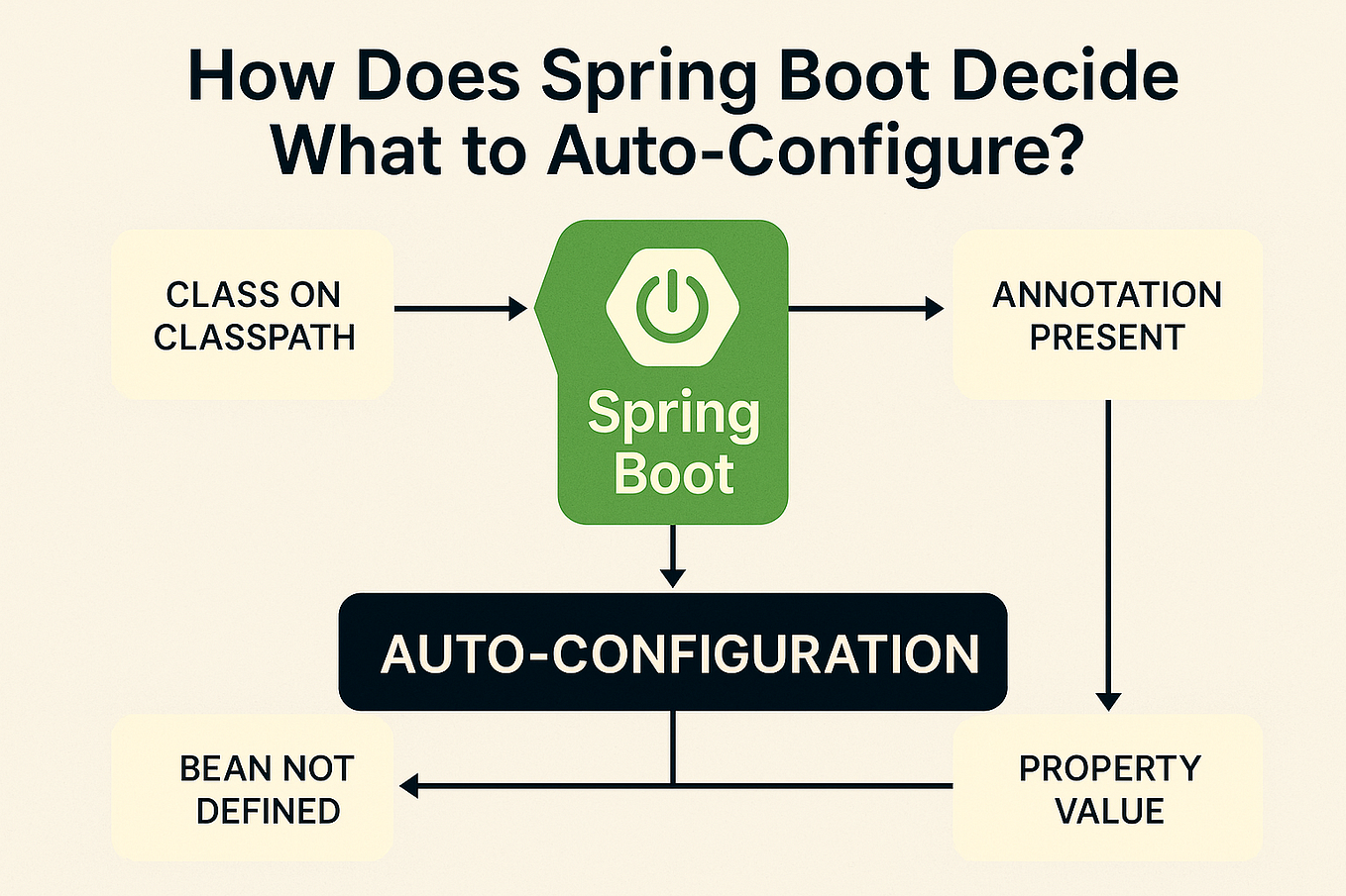 Distributed Transactions In Spring Boot Microservices Simplified Guide