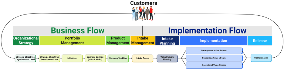 7 Key Roles in Value Stream Management | by Helen Beal | VSM Consortium ...