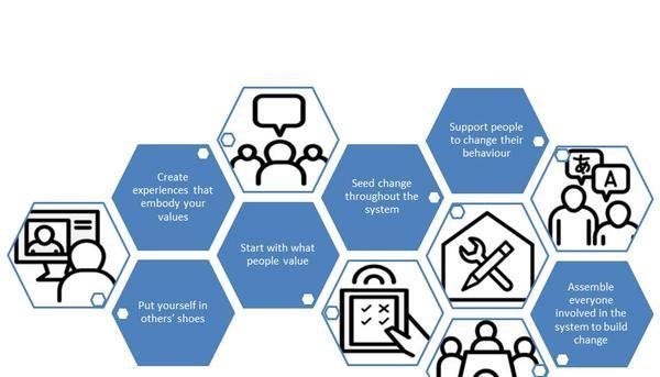 Creating inclusive and connected communities: our journey towards a ...