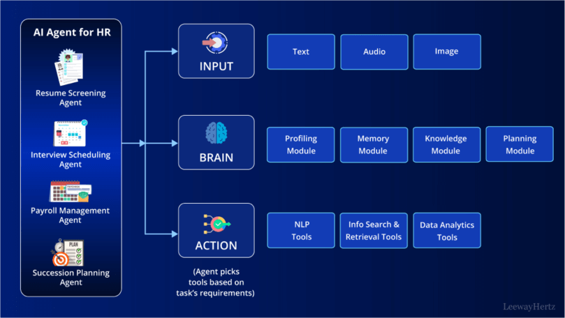 Understanding ChatGPT Embedding: Unveiling the Core of Conversational AI | by Stephen Amell | Medium